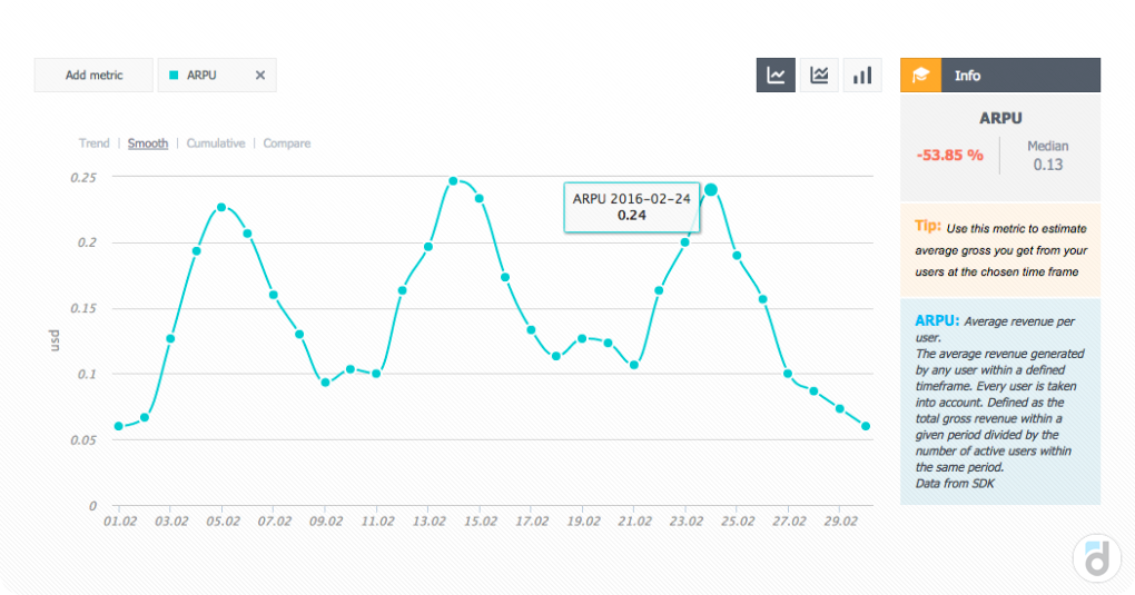 devtodev | Main metrics. ARPU and ARPPU: one symbol, but fundamental differences